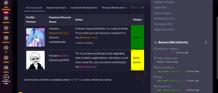 Character development | Fandom
