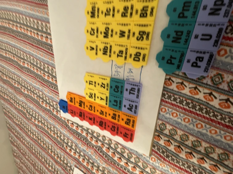 Discuss Everything About Elements Wiki | Fandom