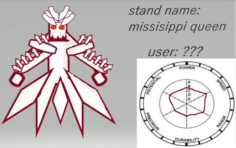 A stando concept I made | Fandom