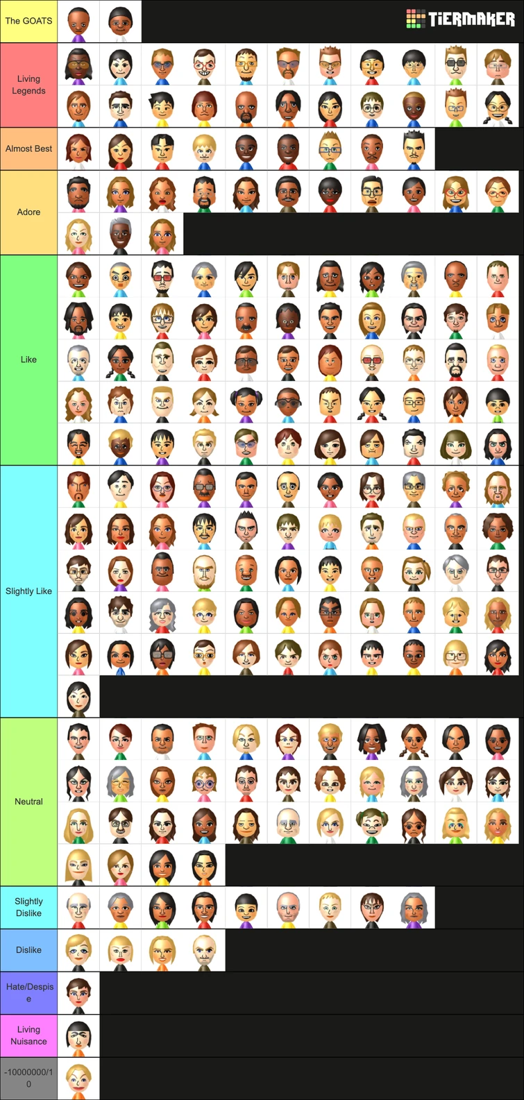 Updated 211 Mii Tier List | Fandom