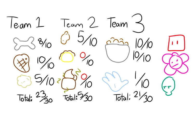 BFDI Horrorverse Cook-Off Challenge! | Fandom