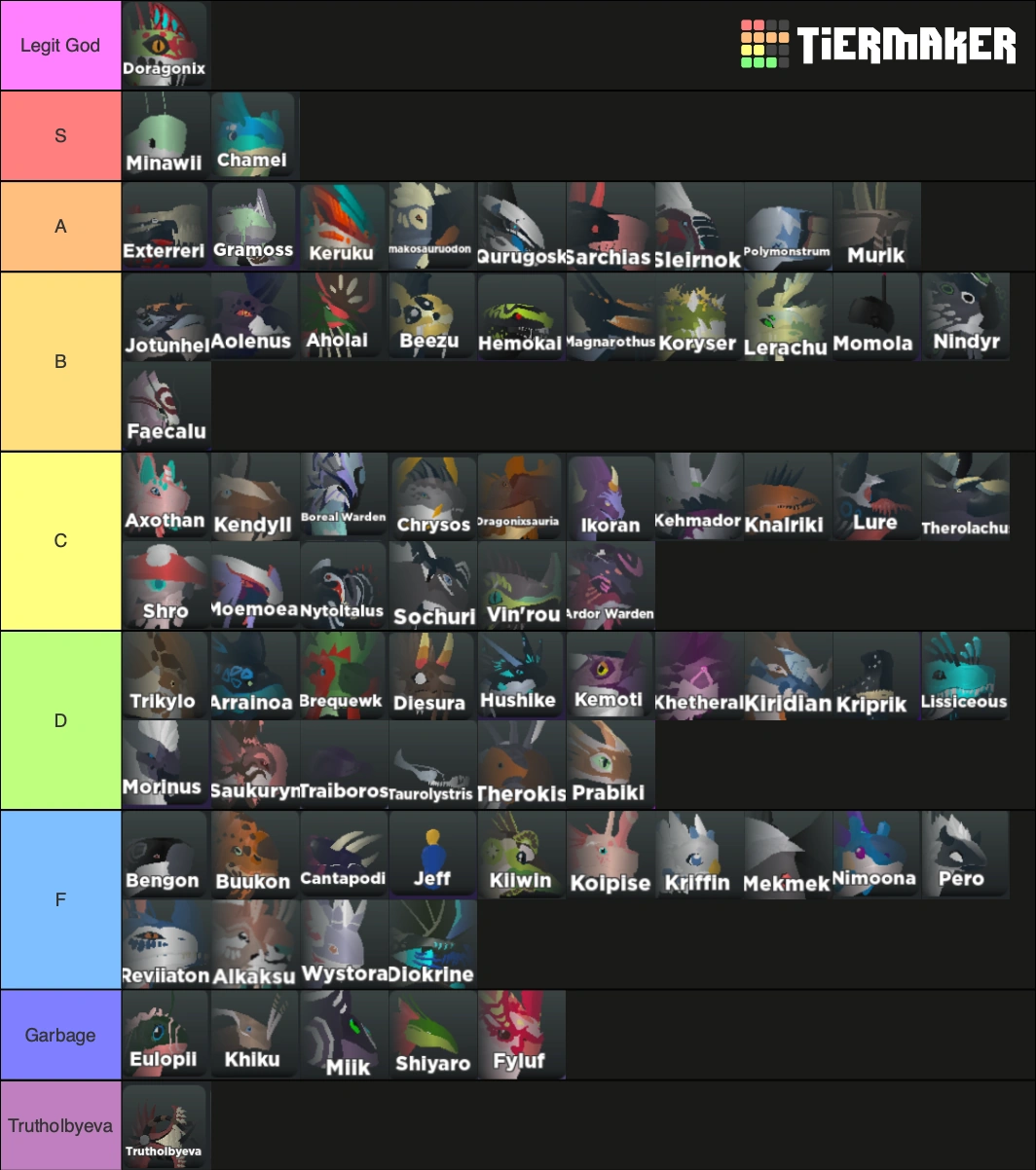 Opinion Tier List Based Off PvP Potential | Fandom