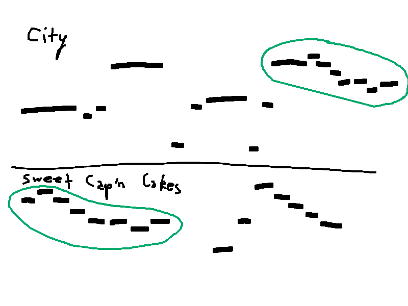 Talk:Leitmotifs | Deltarune Wiki | Fandom