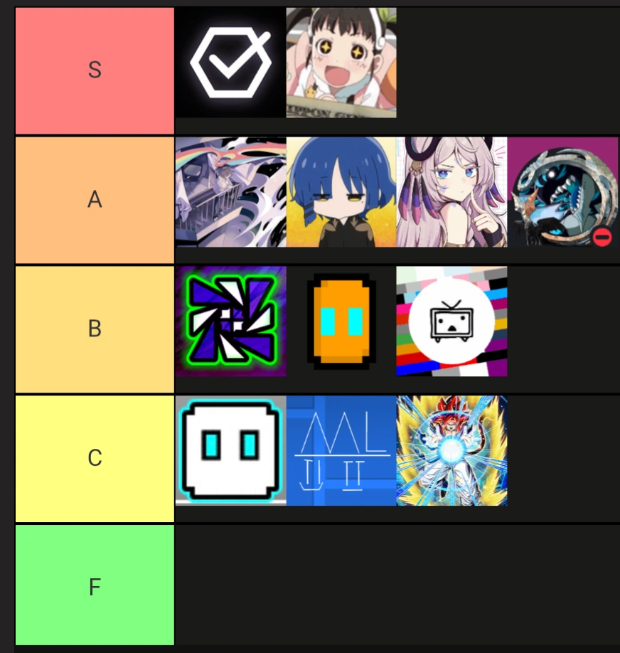 Wiki tier list based off how much I like their levels | Fandom