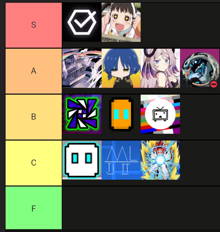 Wiki tier list based off how much I like their levels | Fandom