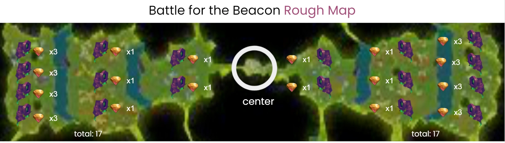 Battle for the Beacon TIPS | Fandom