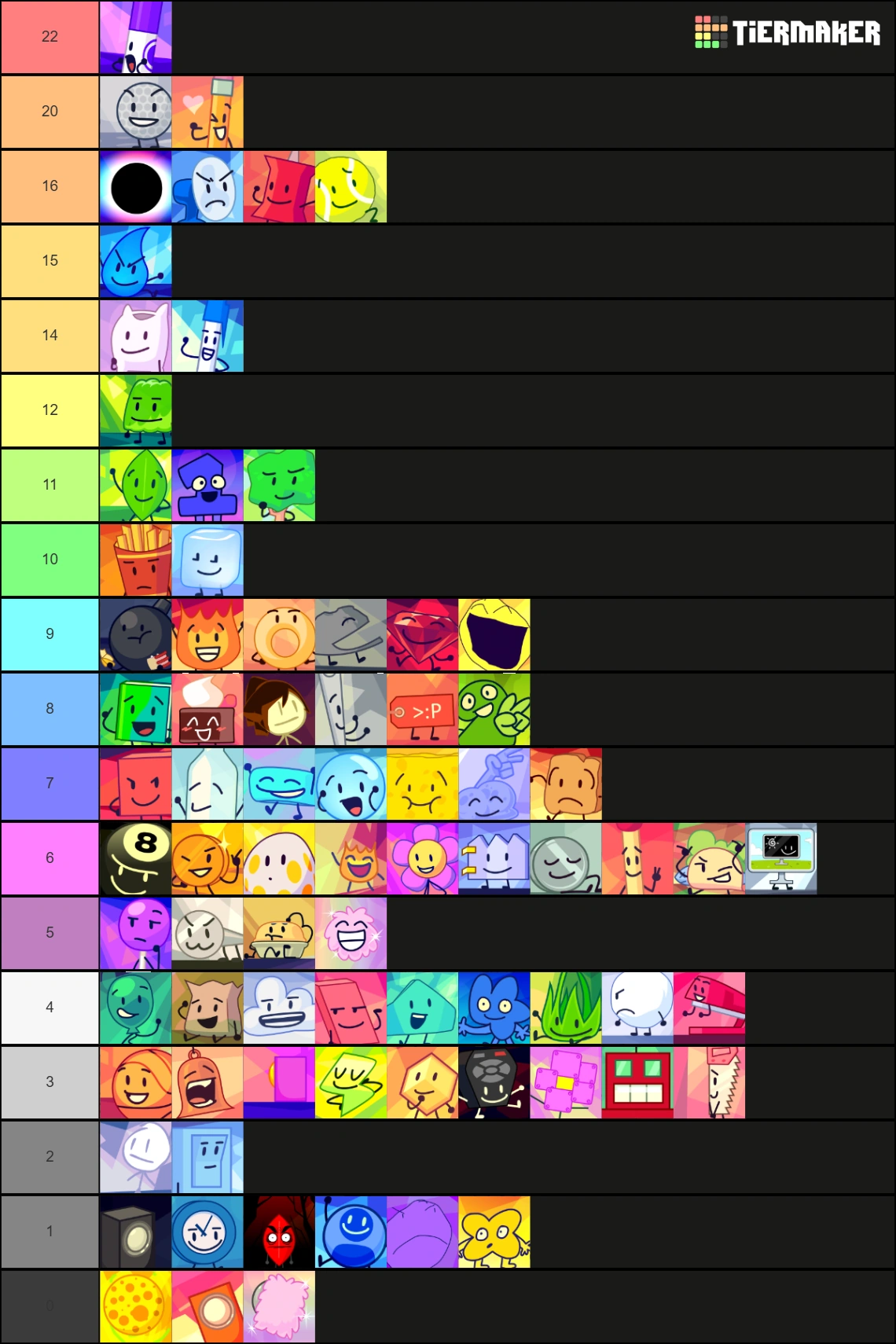 Who voted their favorite and least favorite BFDI character | Fandom