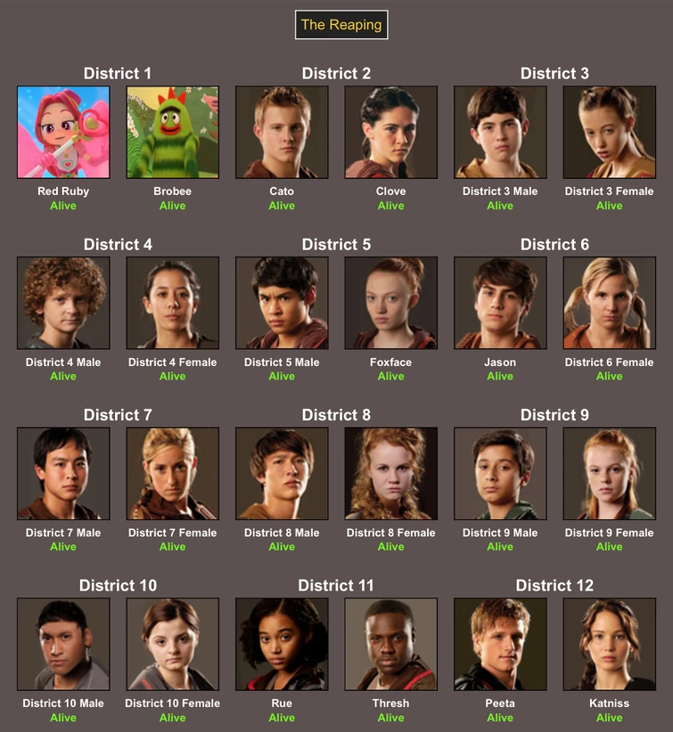 JDWiki Hunger Games! | Fandom