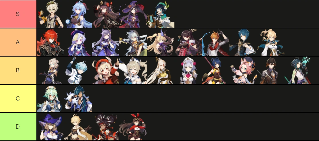 My personal tier list of power level of characters with justification ...