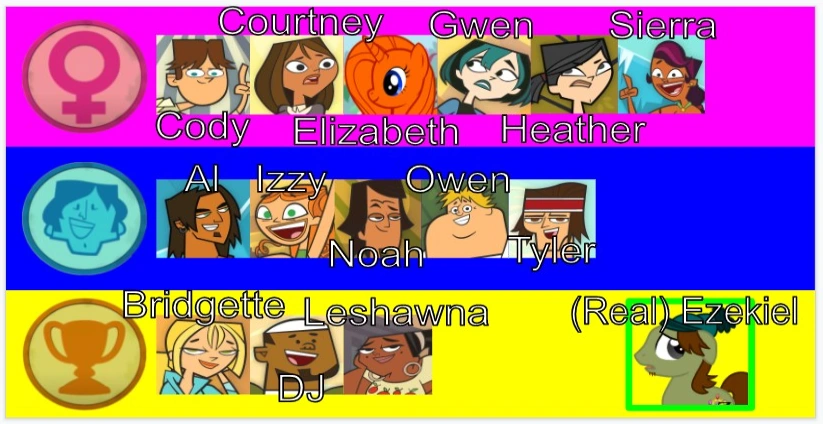 Total Drama World Tour (My Version) Episode 5 | Fandom