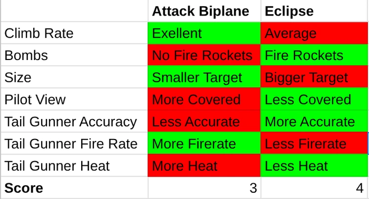 Discuss Everything About Airship Assault Wiki | Fandom