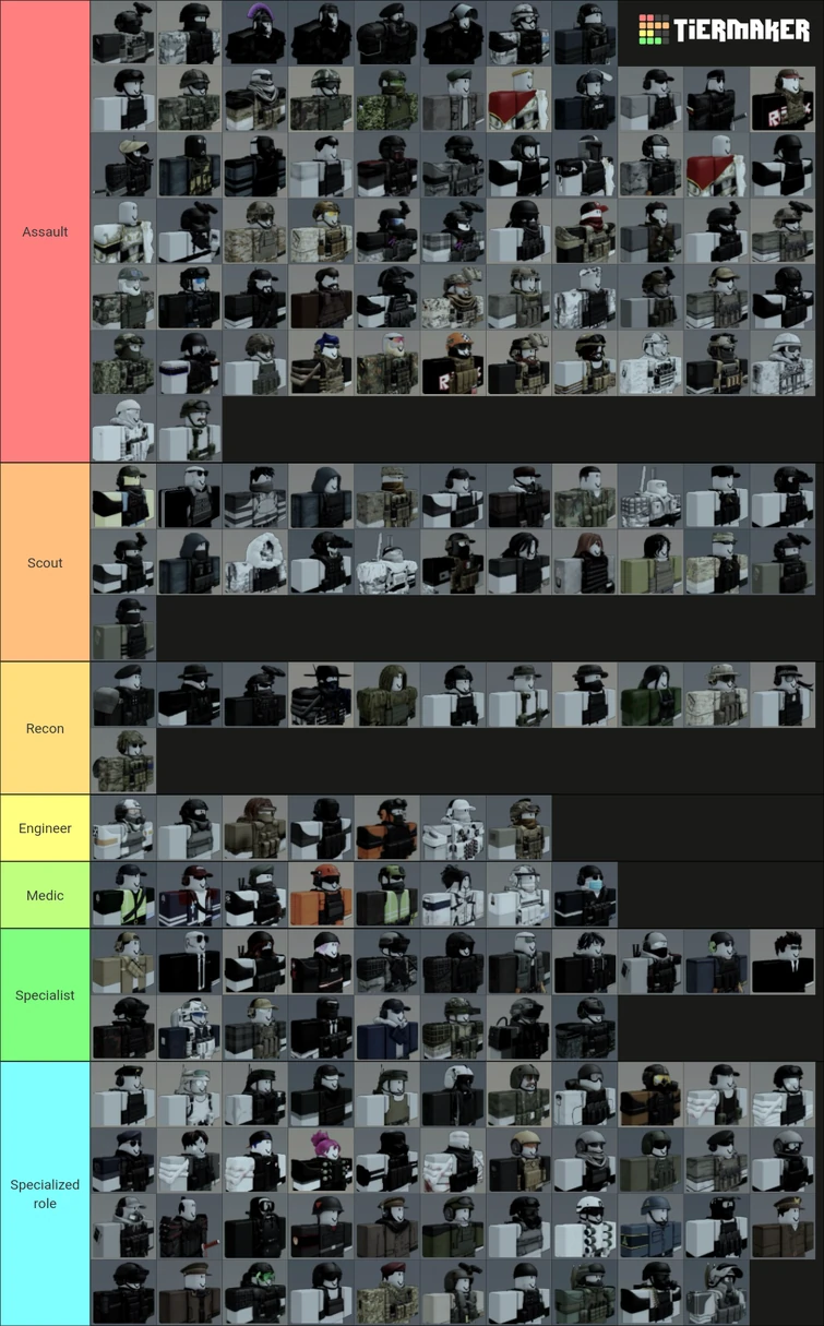 Ranking Stronghold 5-5 members on what is their role in the Stronghold ...