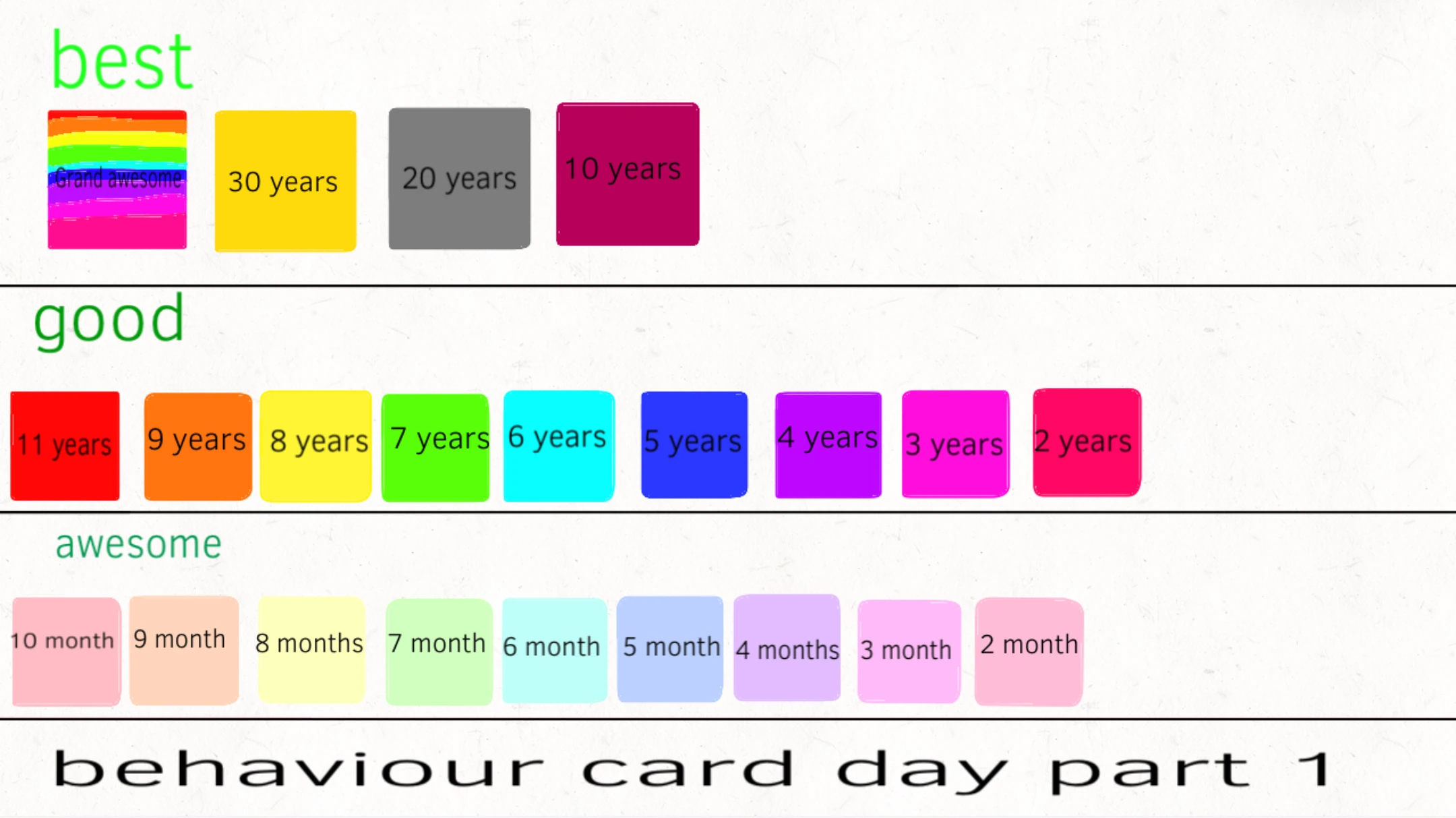 Behaviour card day part 1 | Fandom
