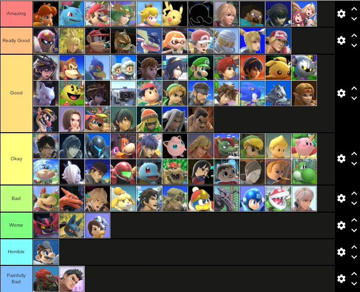 Tier List based on how good they are | Fandom