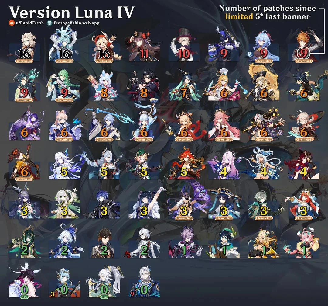 Is Eula a a playable character? | Fandom