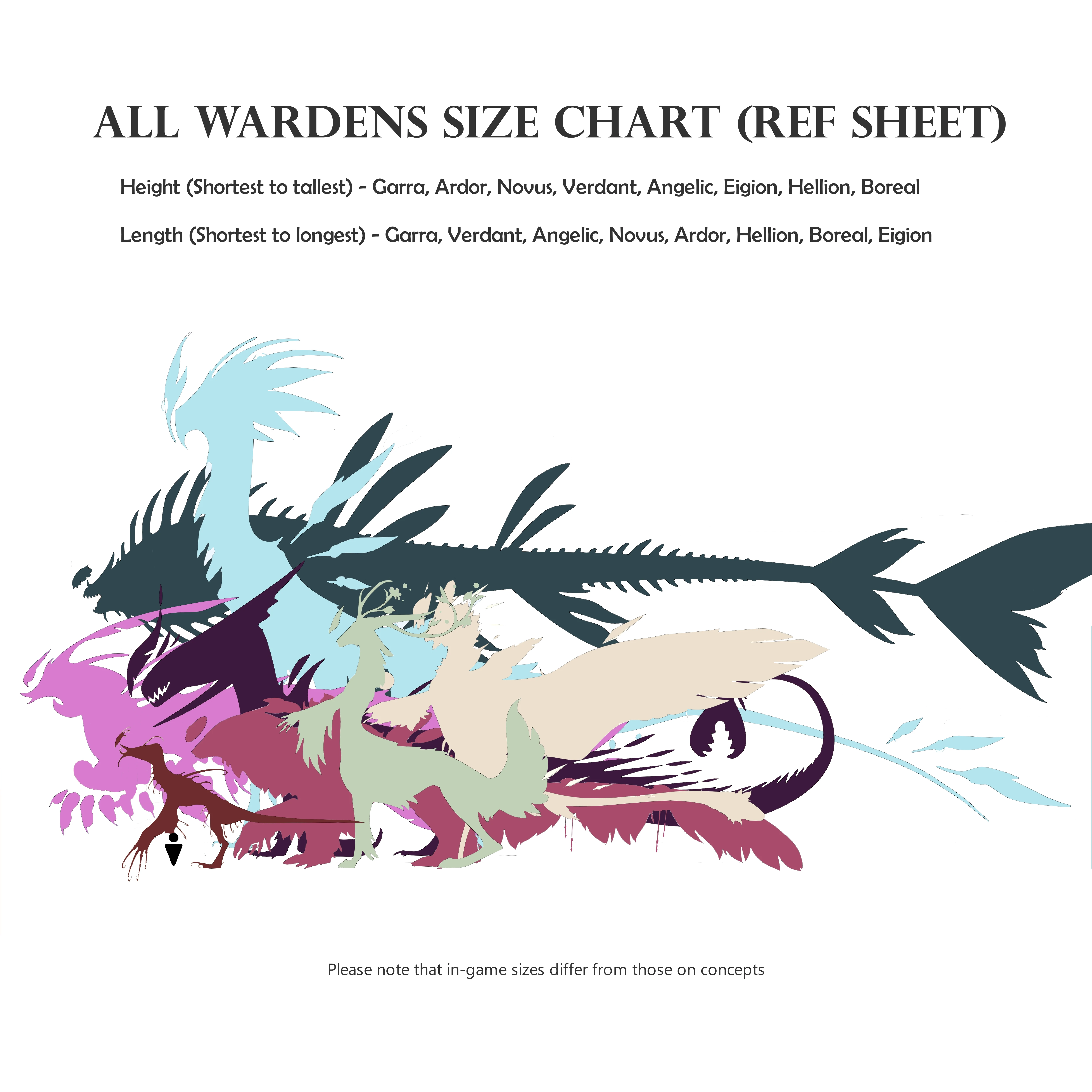 Warden sizes (concepts) | Fandom
