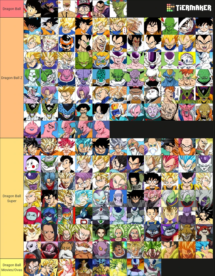 Current Sparking Zero roster prediction | Fandom