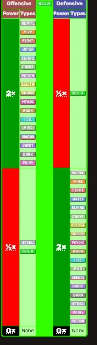 Nuclear type chart? | Fandom