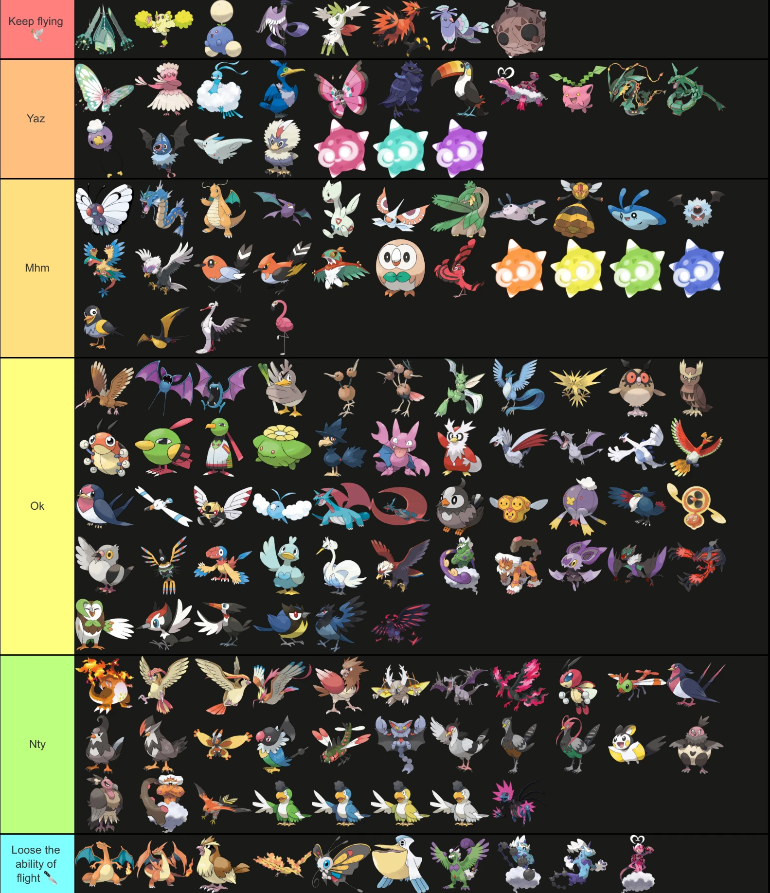 FLYING Pokémon tier list! 🪽 | Fandom