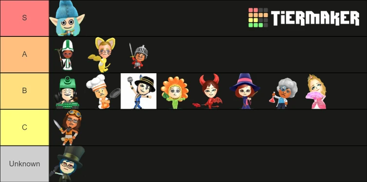 Miitopia job tier list | Fandom