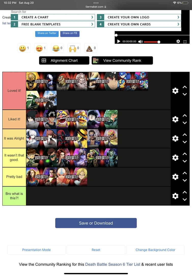 Some Tier list | Fandom