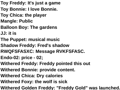 I put FNAF 2 Animatronic names under Google Translate 100 times | Fandom