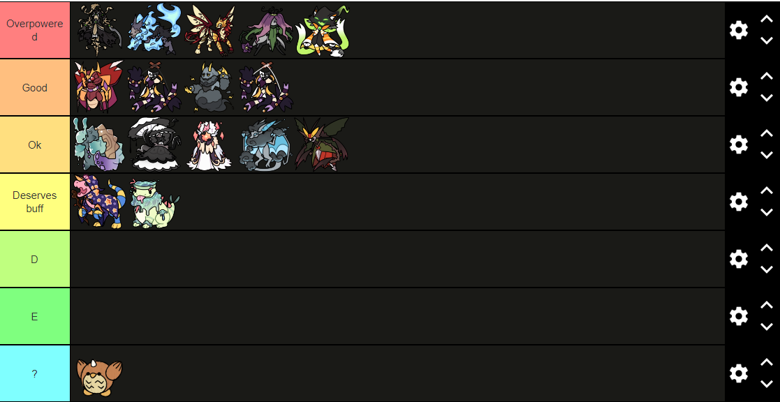 Awakened Doodle Tier List Fandom