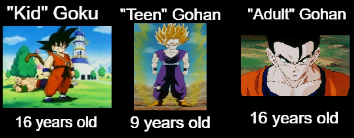 They really got to fix the names for Goku and Gohan | Fandom