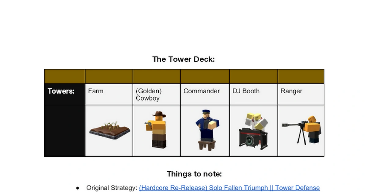 Here's a Solo Fallen Strategy I Found and Turned it into a Google Doc ...