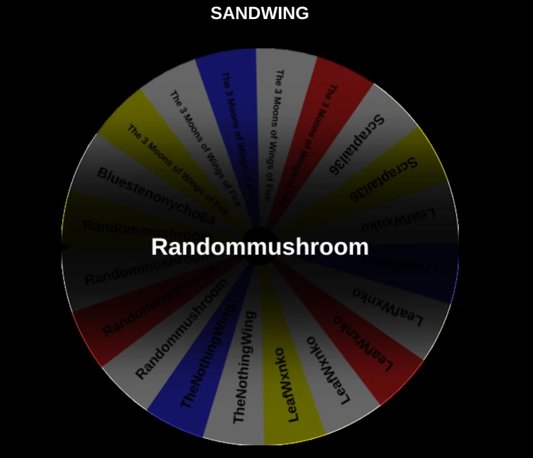 FREE All-Day Raffle - Alblluu, JA, Peregrinecella | Fandom