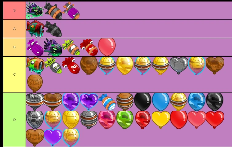 Discuss Everything About Bloons Wiki | Fandom