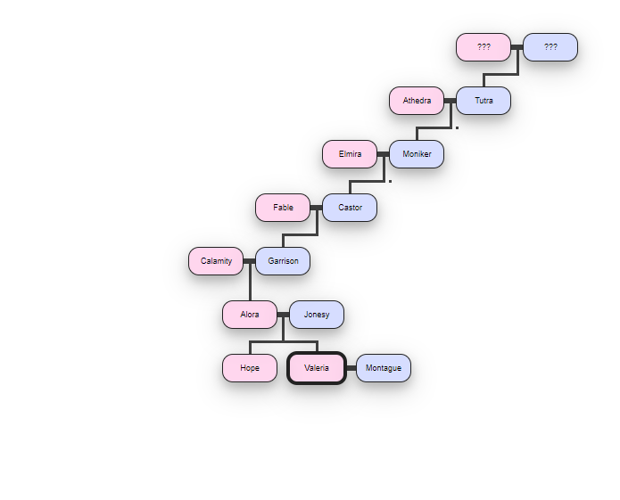 Alora's family tree | Fandom