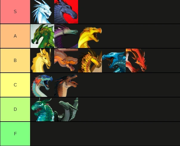 Dis is my tier list of the WoF PoVs as characters. | Fandom