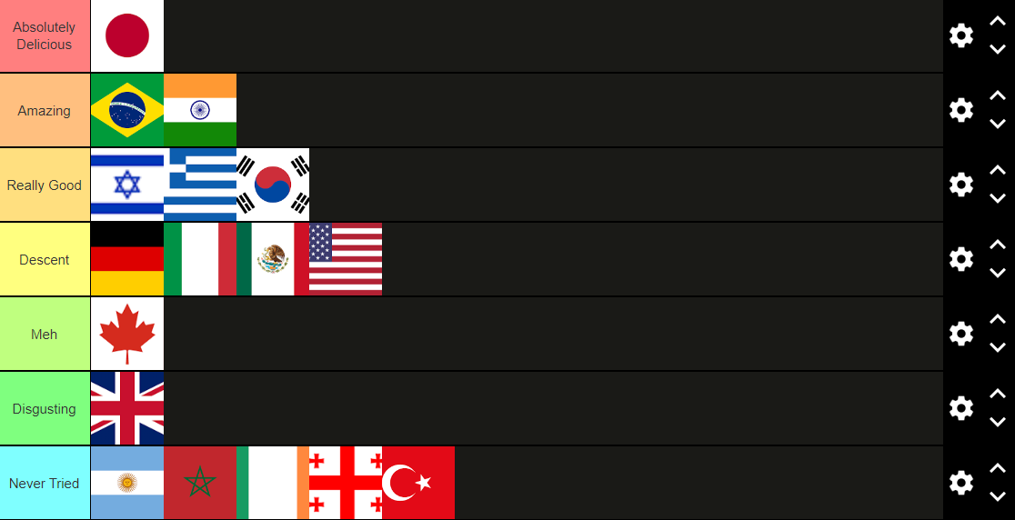 Countries by their food tier list | Fandom