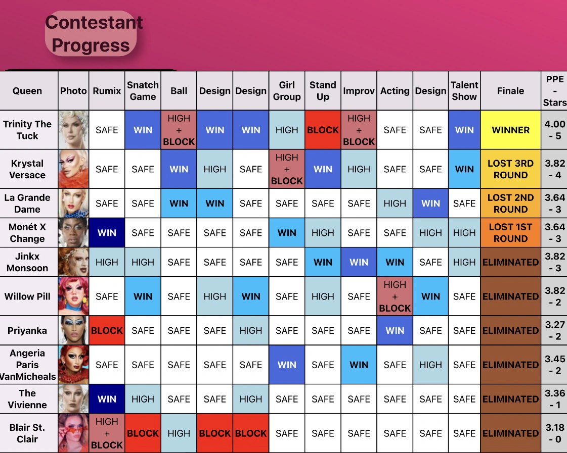 My Rpdr Simulator Winners season 1 | Fandom