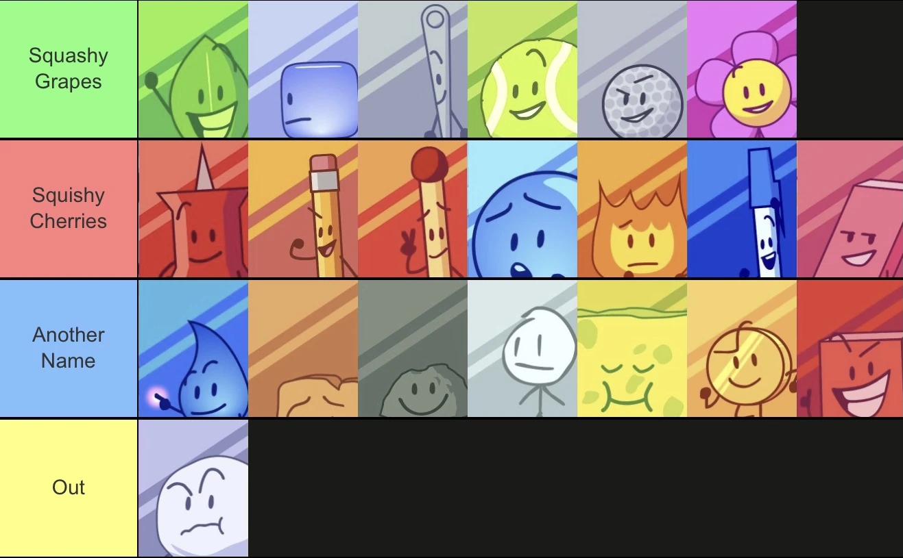 BFDI Character Elimination 2 | Fandom