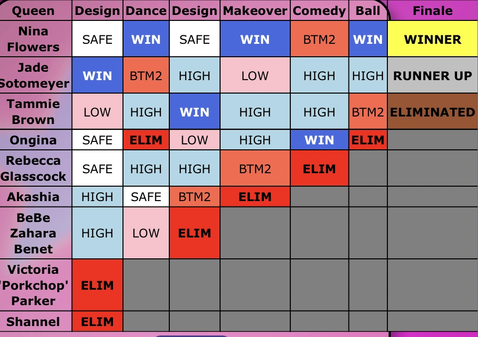 Rpdr S1 Simulator | Fandom