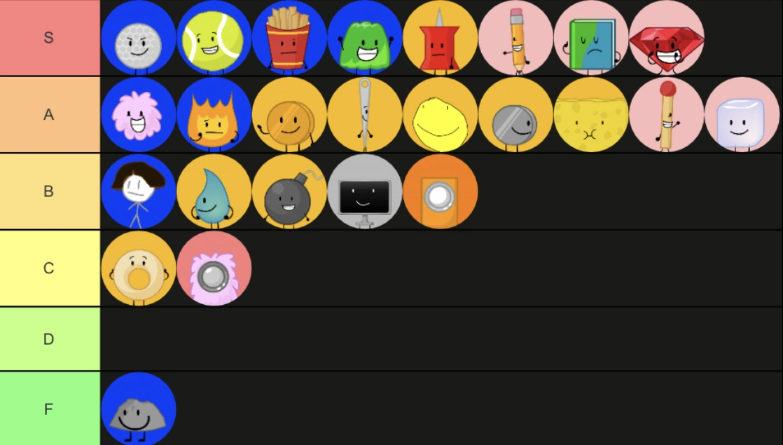 My BFDIA tier list (as of BFDIA 7) | Fandom