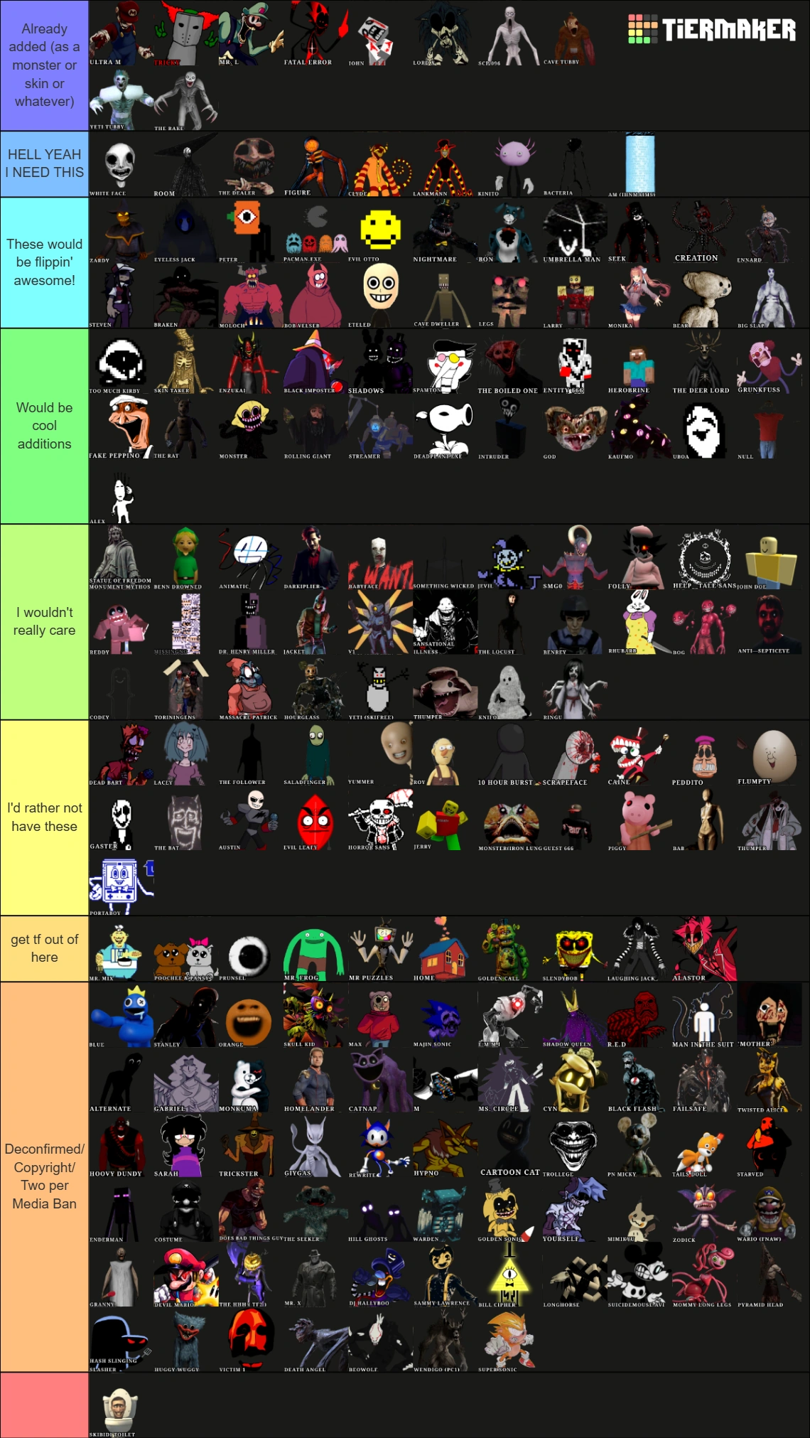 Tierlist about how much I'd like certain characters if they were added ...