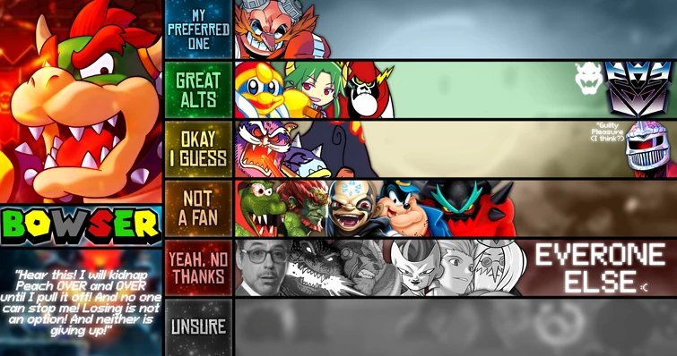 Bowser MU Tier List | Fandom