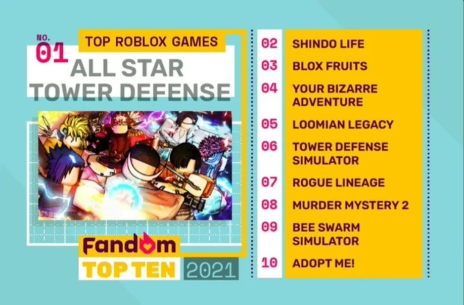 Congratulations to TDS Wiki as the 6th most popular roblox wiki! | Fandom