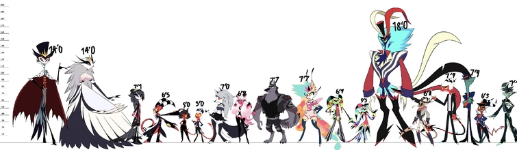 Hazbin hotel and heullva boss heights | Fandom
