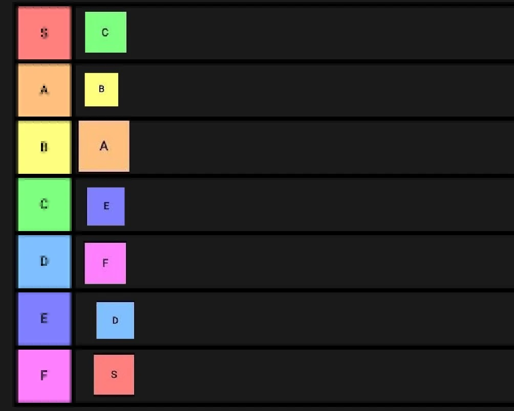 A tier list of tiers from tier lists | Fandom