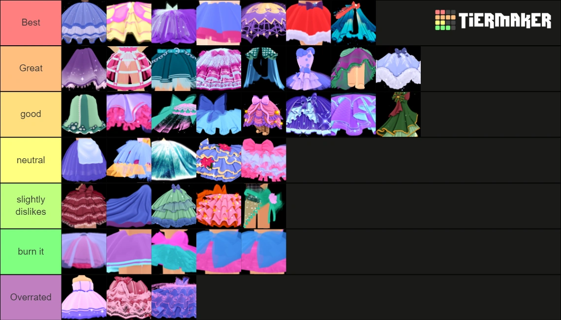 behold, a tierlist that will get me 360'd by 500 rh players | Fandom