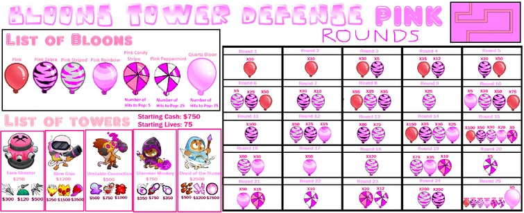 Discuss Everything About Bloons Wiki | Fandom