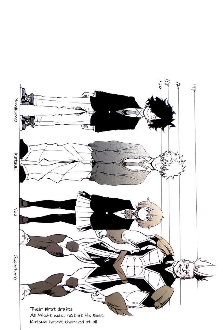 First drafts of the characters | Fandom