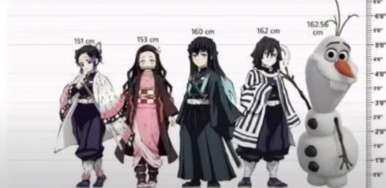 HEIGHT SCALING. | Fandom