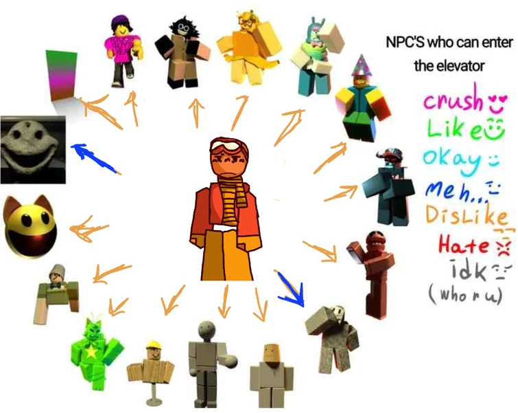 Template for the relationship between NPCs and your OCs! (You can add ...