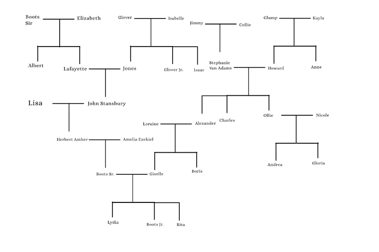 Discuss Everything About Dora the Explorer Wiki | Fandom