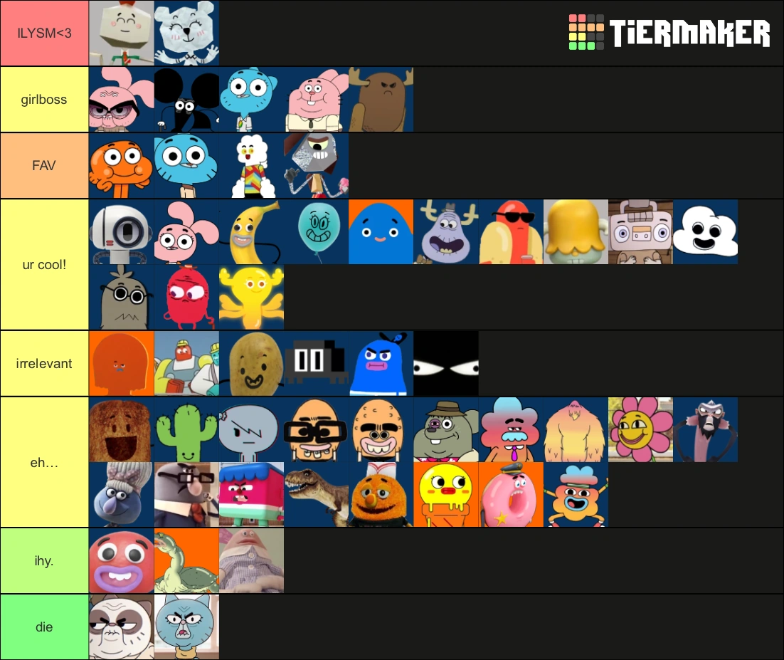 ranking on characters (imo) | Fandom